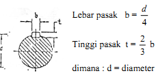 Mechanical Engineering Library: SAMBUNGAN PASAK