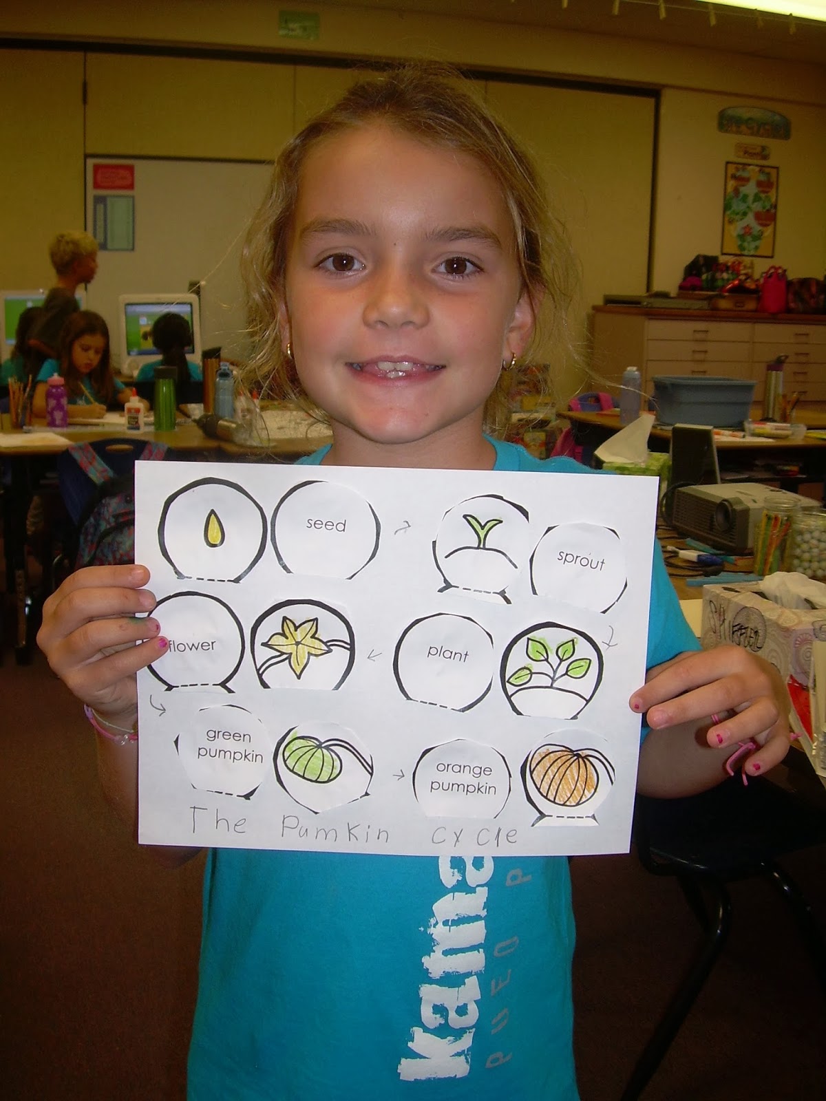 Ms. Lewis' 2nd grade class: Cycles in Nature