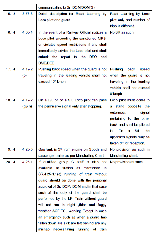 LDCE GUIDE - TRAFFIC