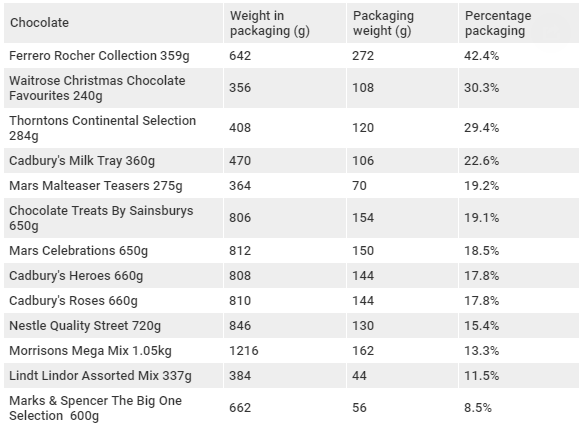 Quibans: Quibans 86: Recycling Ferrero Rocher