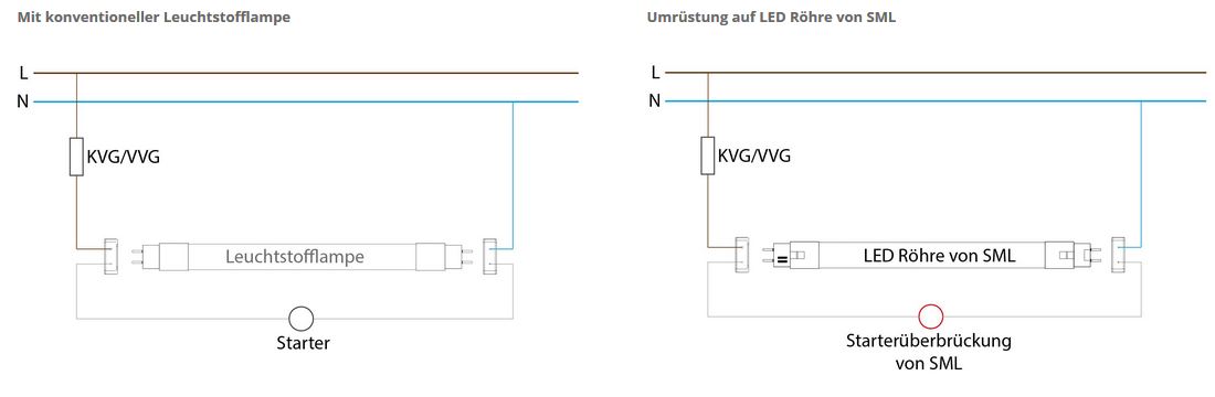 SML LED Leuchten - Smart mit LED : Januar 2018