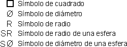 Diseño Arquitectónico: Elementos que se encuentran en un plano