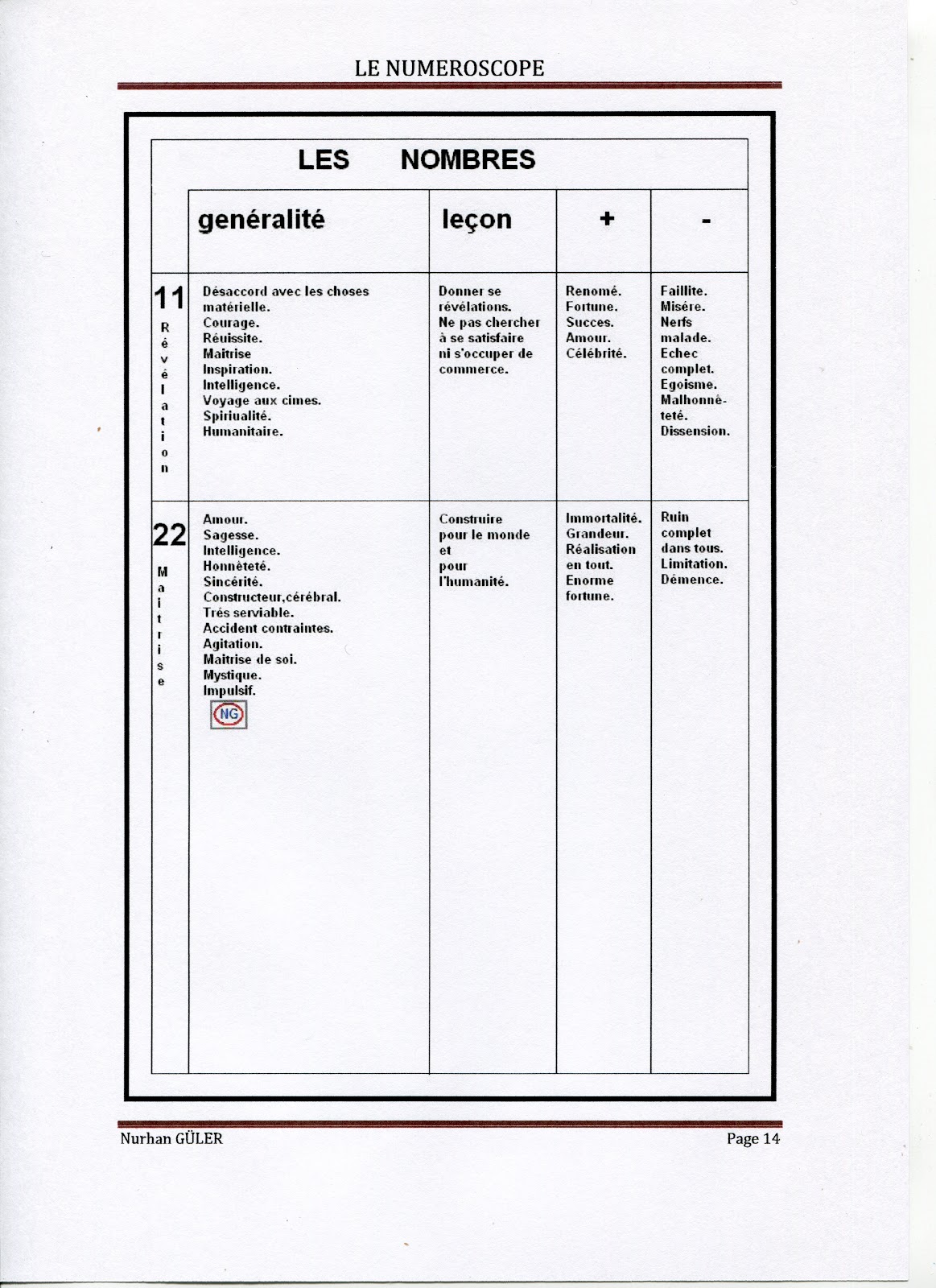 LE NUMEROSCOPE: Le numéroscope ( Pages 11,12,13,14 ).