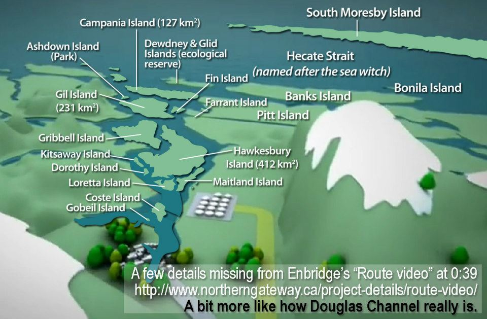 Who am I? Who are you?: Food: three axes, an axis, something like that.