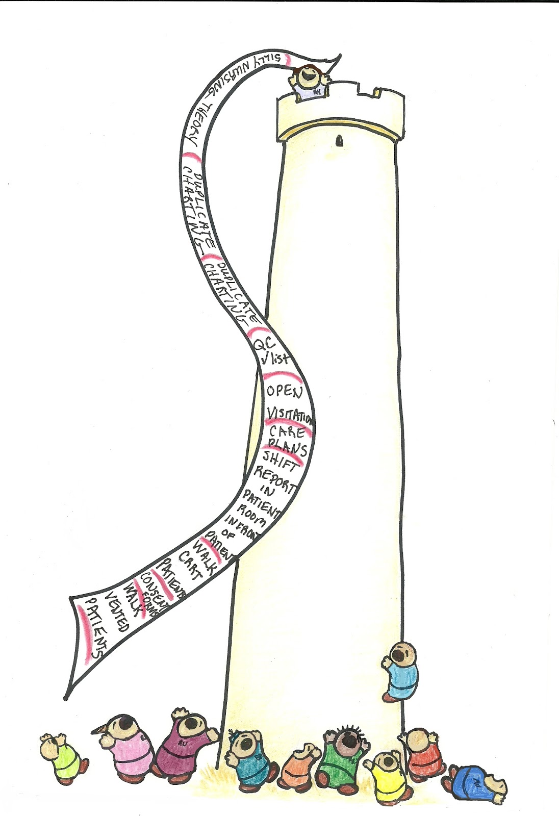 Cerebral Fractures: The Ivory Tower