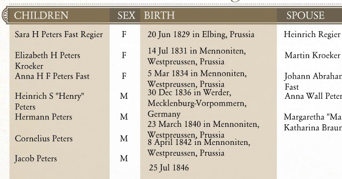 Peters Family History: Gen 01