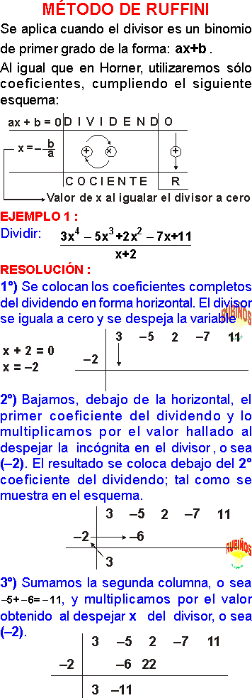 RUFFINI EJEMPLOS Y EJERCICIOS RESUELTOS