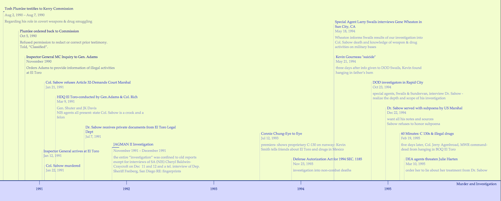 Thoughts on our circumstances...: Timeline to Consider as Affidavit Is ...