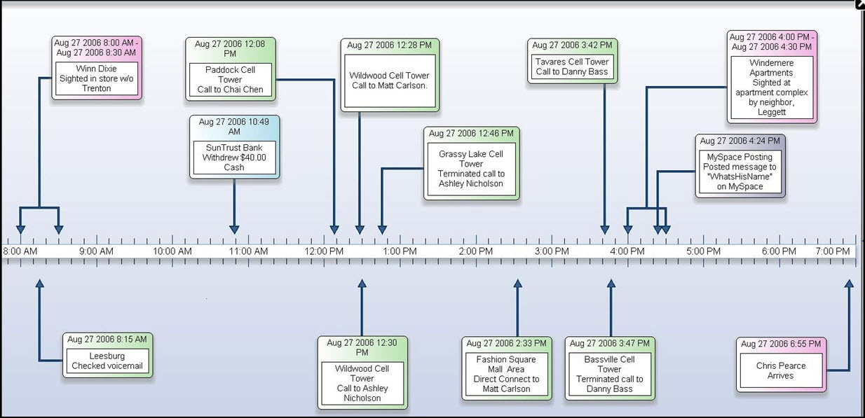 Was It Really Worth It?: One Day...August 27, 2006