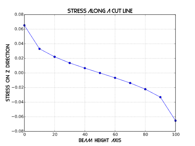 Eddie Liberato Mechanical Pursuits