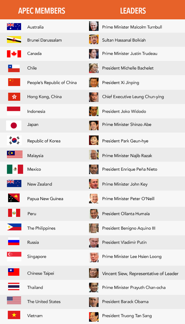 My take on the APEC Summit: My take on the APEC Summit