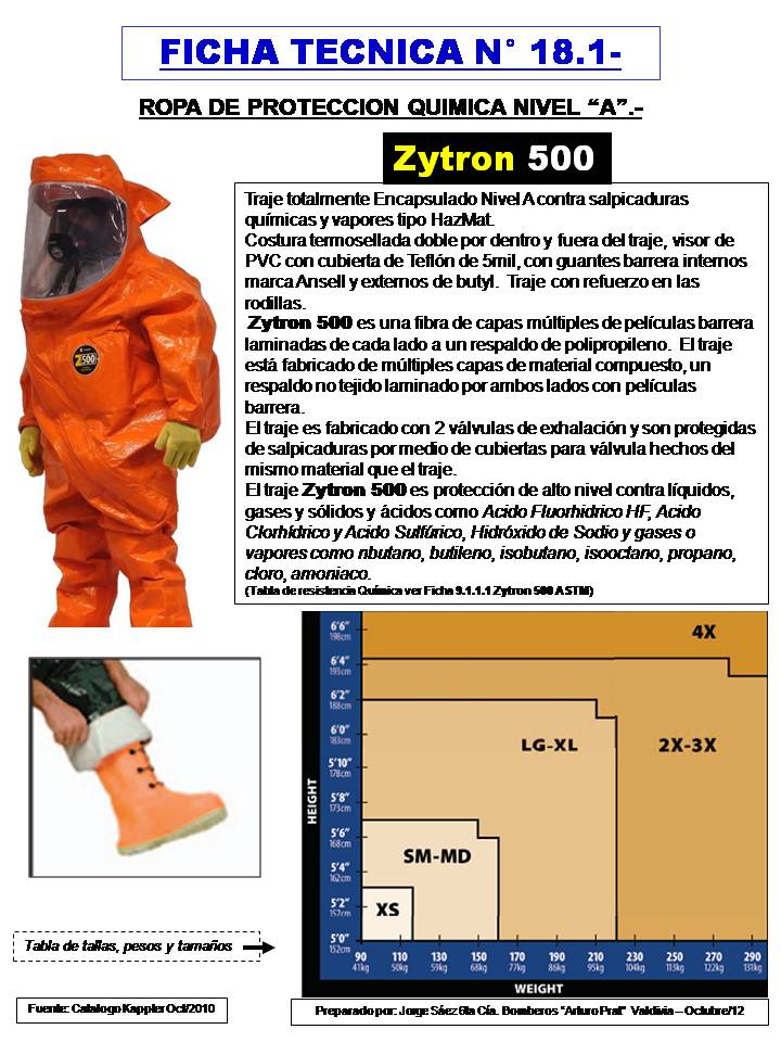Material Técnico: Zitron 500