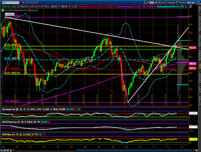 Top-Down View of the S&P 100 Index (by SB) – Slope of Hope with Tim Knight