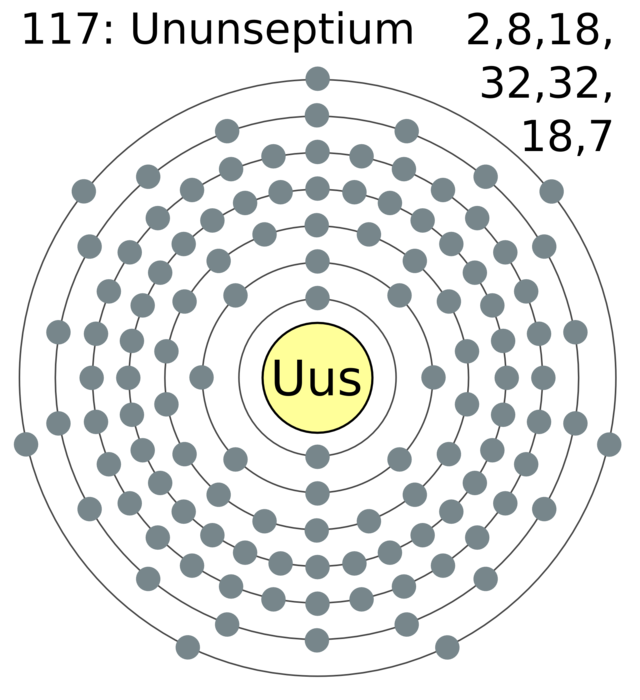 Elemento 117, bienvenido a la tabla periódica - Ciencia Bizarra