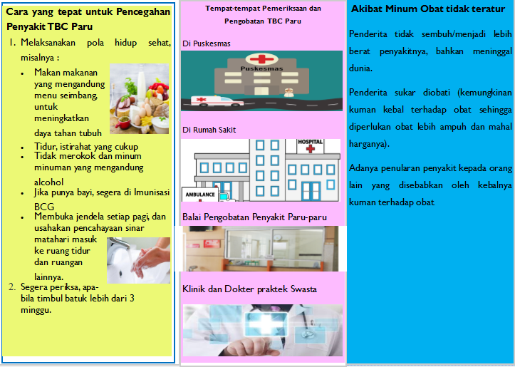 LEAFLET TUBERCULOSIS PARU