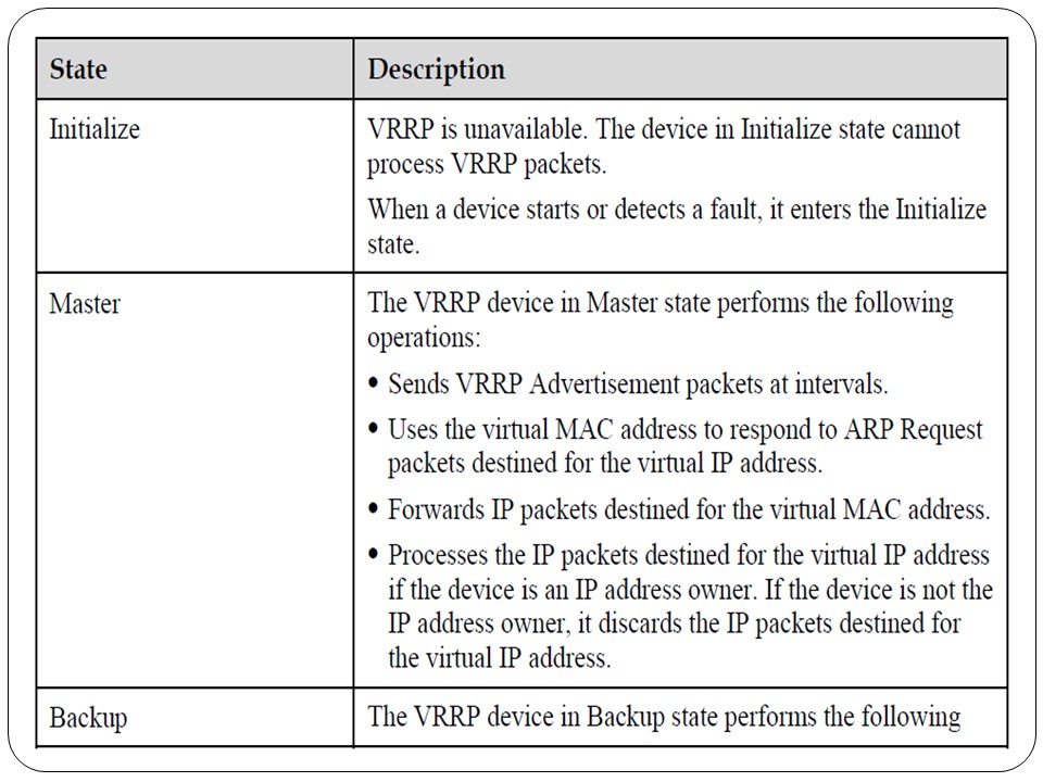 Networking And Scripting : VRRP-Explanation with Example