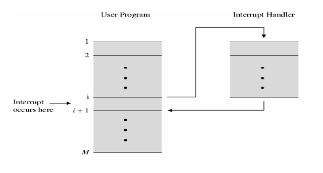 Computer Organization and Architecture: INPUT OUTPUT ARCHITECTURE (PART II)