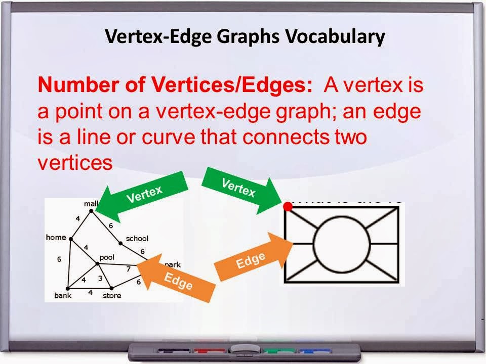 Math It Is...: Vertex Edge Graphs PowerPoint Example 2 (click on slides ...