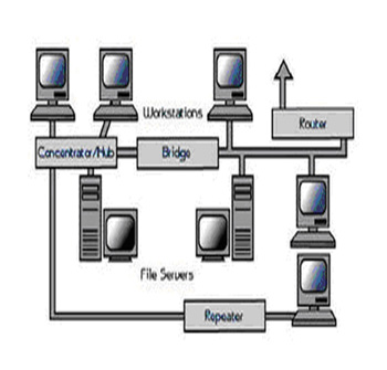 Macam-Macam Topologi Jaringan Komputer Beserta Kelebihan dan Kelemahannya
