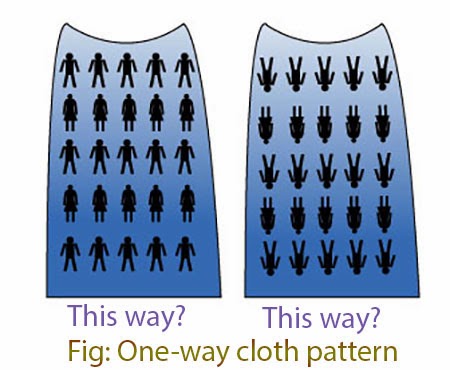 What is Garment Pattern ? How it is Made? - Textile Apex