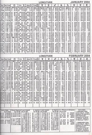 Memphis Astrology: So You Want to Learn Astrology