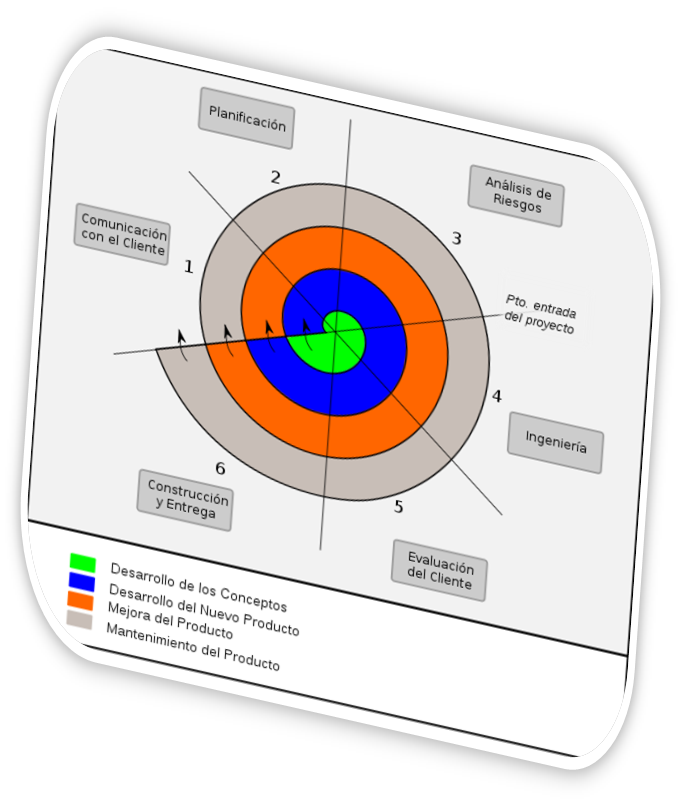 Ingeniería del Software (Modelado del Software y su Importancia)
