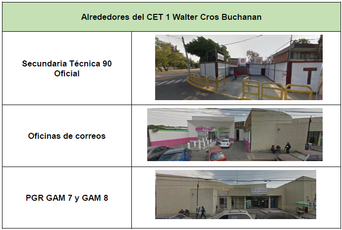 ACCIÓN TUTORIAL EN EL CET 1 WCB, IPN: Condiciones Externas al CET 1 WCB