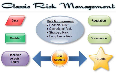 Actuary Info Blog: Risky and Happy 2012
