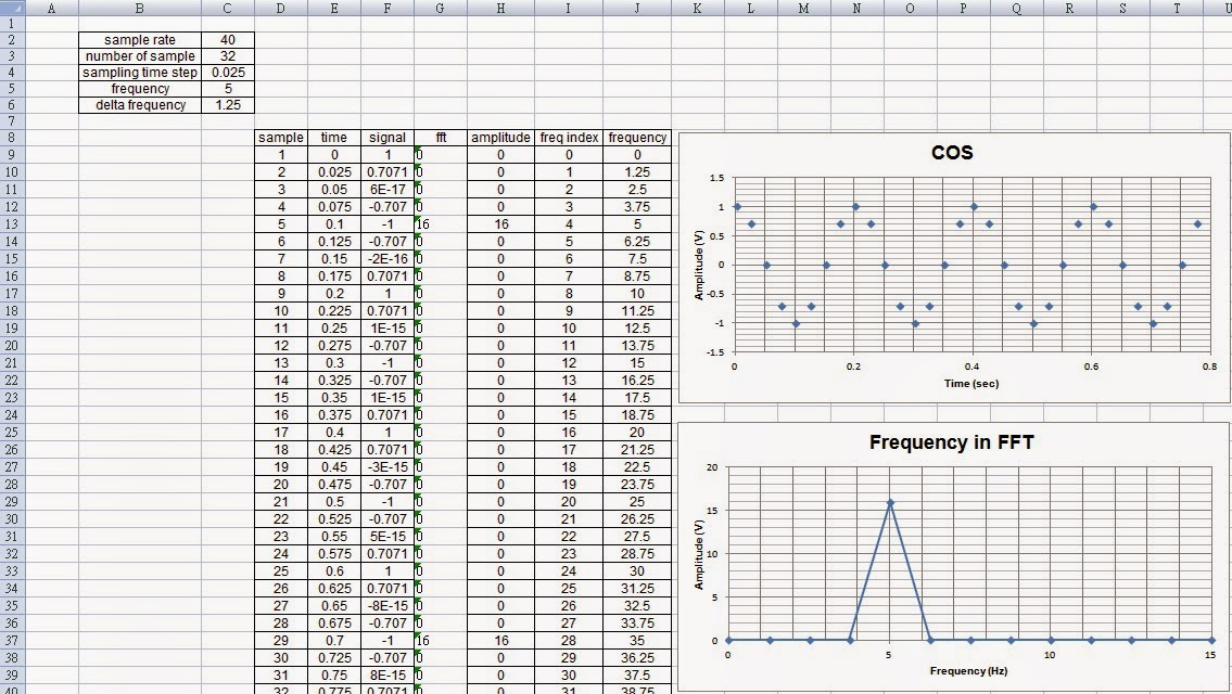 Yufan-fansbook: [Excel]-用EXCEL做快速傅立葉轉換_FFT in Excel(Fast Fourier ...