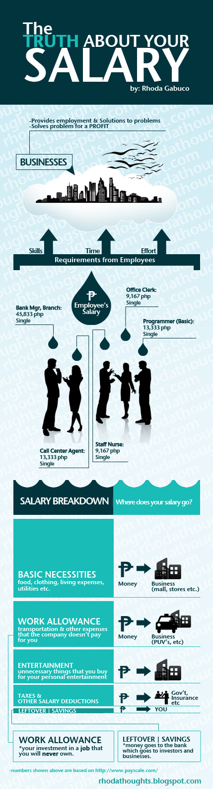 Regular Infographics: The Truth About Your Salary