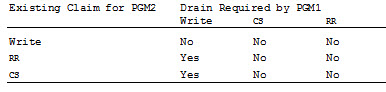 The Db2 Portal Blog: DB2 Locking, Part 6: Claims, Drains, and Partition ...