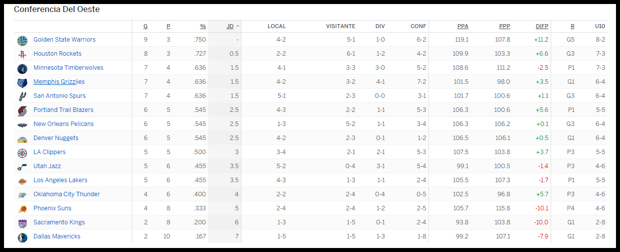 BASQUETBALL FOR BEGINNERS : COMO VA LA NBA?