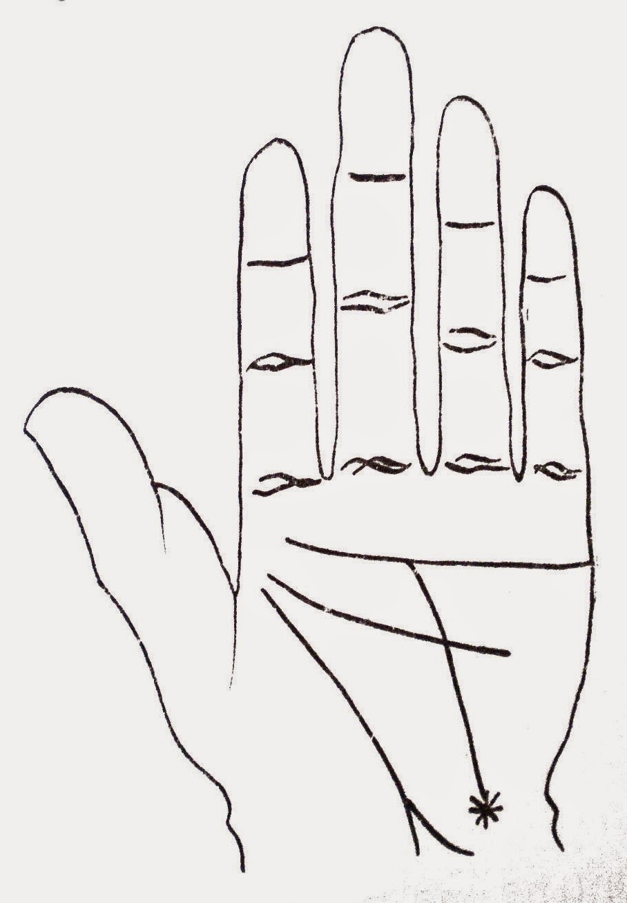 Hand Prediction ทำนายลายมือ: เส้นหัวใจลักษณะต่างๆ(5)