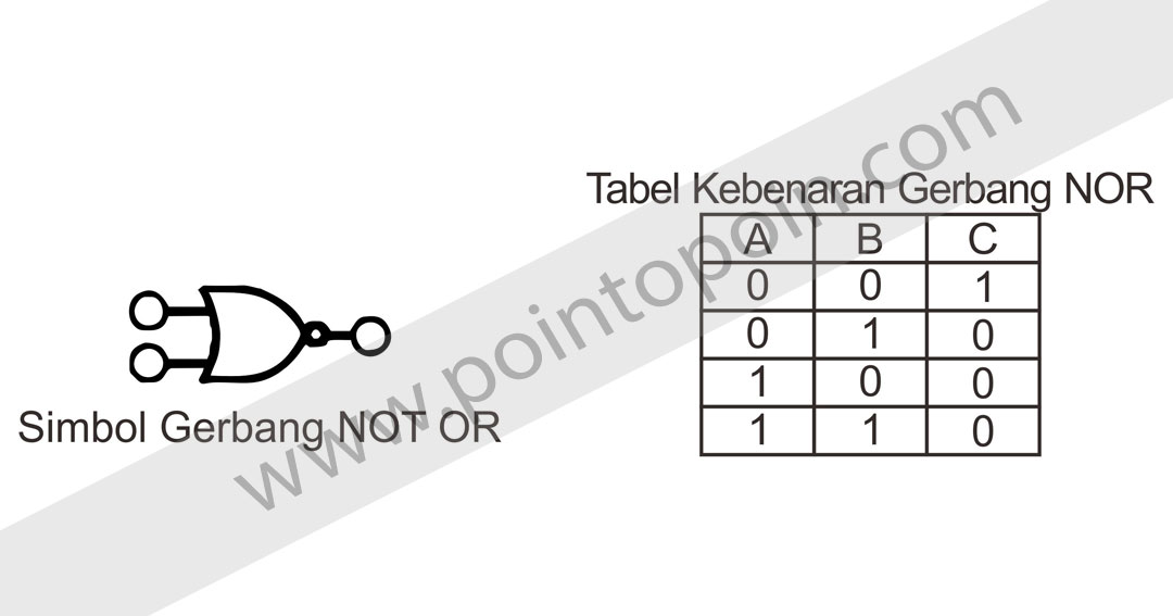Cara Cepat Belajar Teknik Digital Melalui Aplikasi Logicly - Pointopoin ...