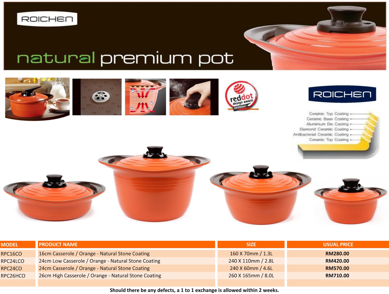 SERI PROAKTIF TRADING: COOKWARE ROICHEN