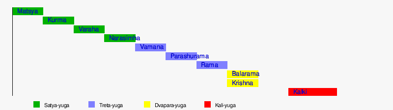 Paavanam!!: A Day of Brahma!!
