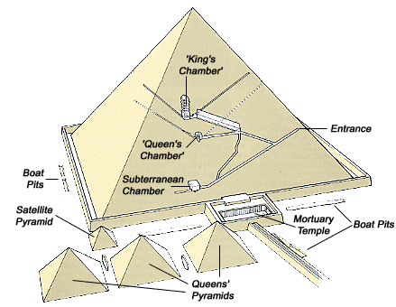 The Hanging Gardens of Babylon: Pyramids vs. Ziggurats