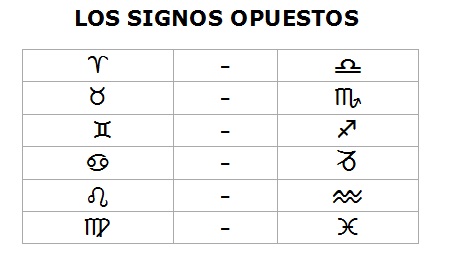 ASTROLOGIA PROFESIONAL: LECCION 5