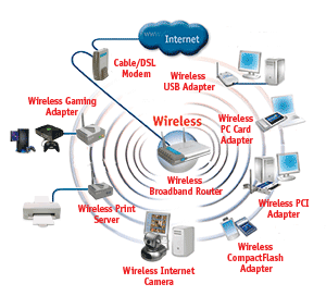 TEKNOLOGI WIRELESS - Cahaya Iman. NET