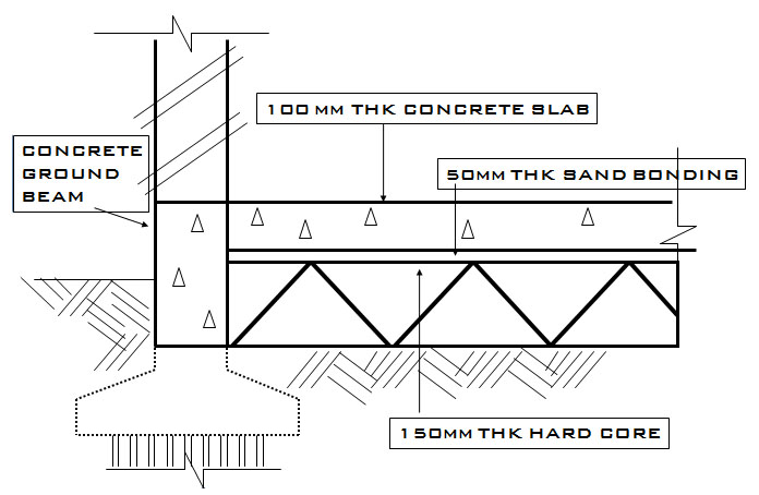Building Regulations Concrete Floor – Clsa Flooring Guide Building Regulations Concrete Floor – Clsa Flooring Guide