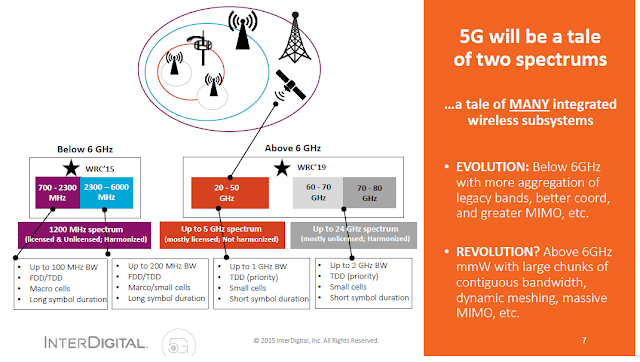 The 3G4G Blog: 5G Spectrum Discussions