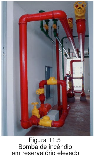 Bombeiroswaldo: SISTEMAS DE HIDRANTES - Finalidade - Bomba de recalque ...