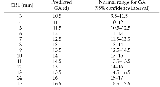 Ultrasound Diagnosis of Mouse Pregnancy and Gestational Staging ...