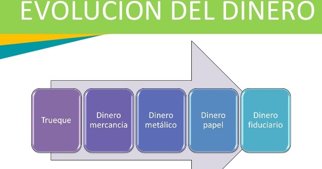 Economía: EL DINERO