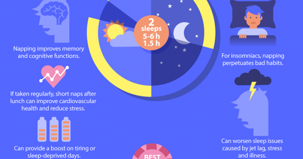 Hanging Off The Wire: Sleep Patterns #Infographic