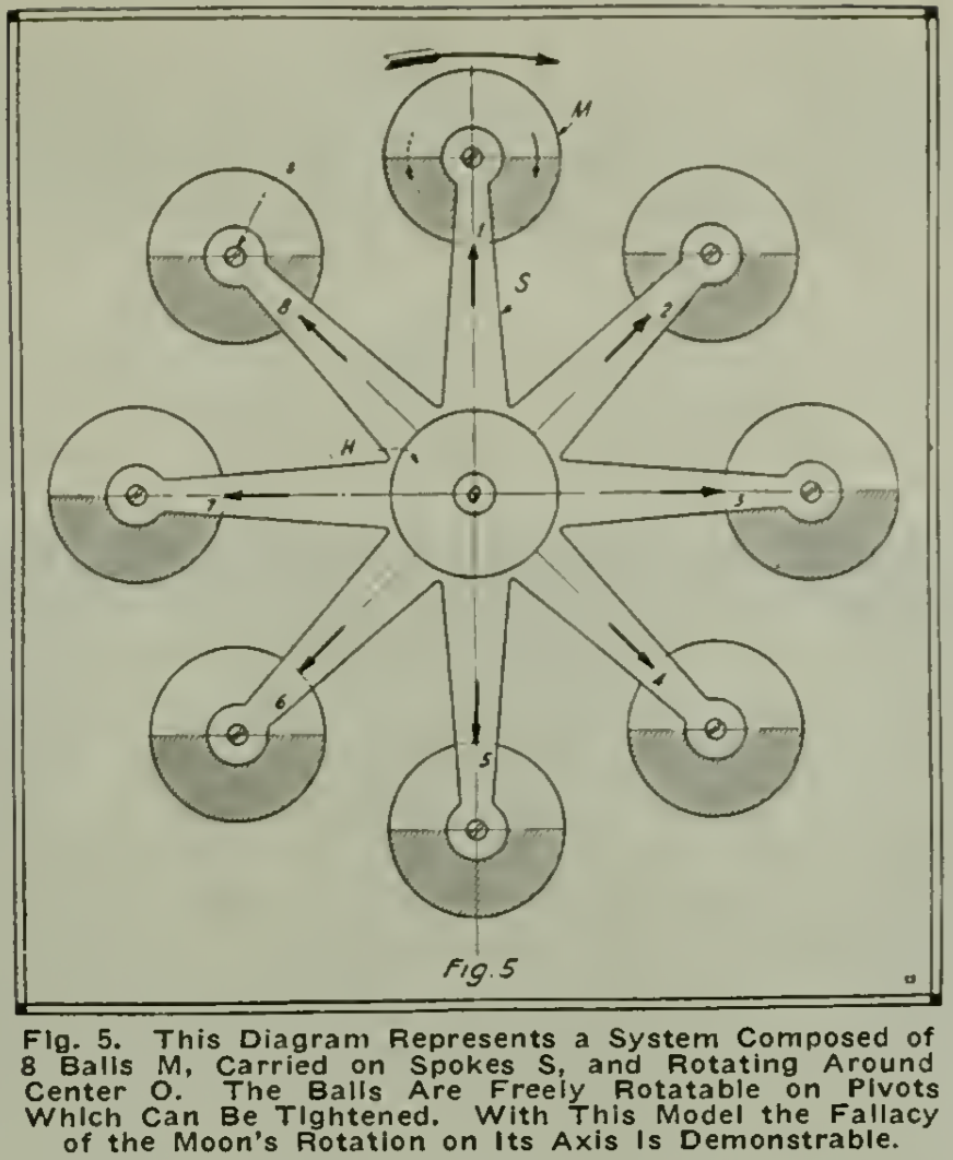More on the Moon's Rotation from Nikola Tesla - An Engineer's Aspect