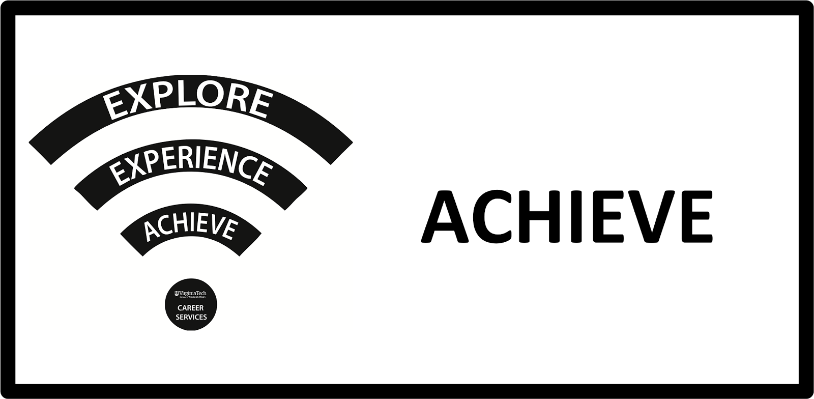 Career Chasse: ACHIEVE: Prepare and Your Chance Will Come