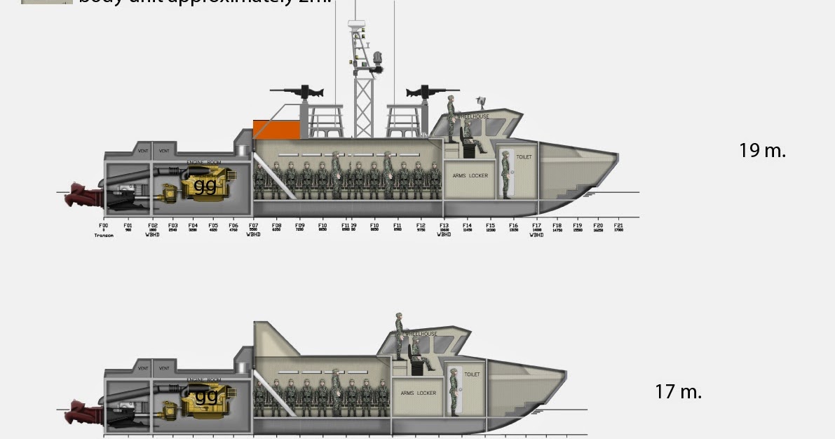 gani S. garcia blog: Swarm Tactics using the Philippine Navy's MPAC ...