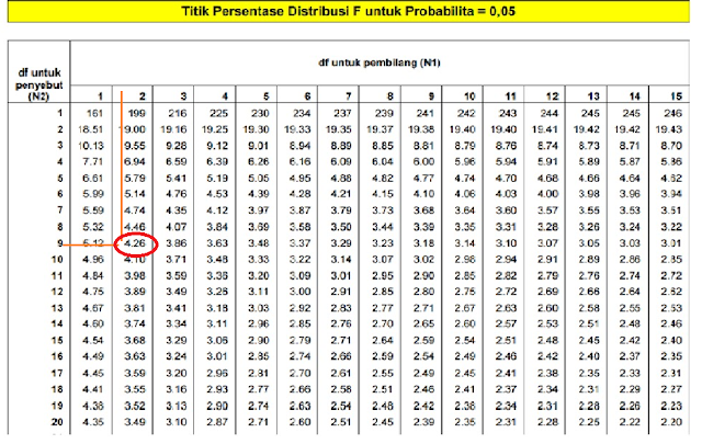CONTOH SOAL DAN PEMBAHASAN REGRESI LINEAR BERGANDA