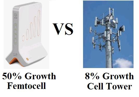 How Many AT&T Microcells Have Been Sold?